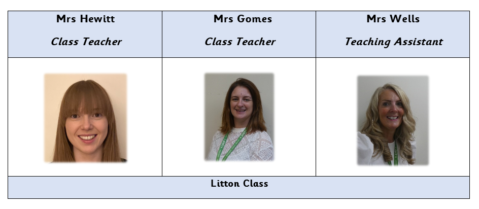 The Federation of Holy Trinity Church of England Schools - Litton
